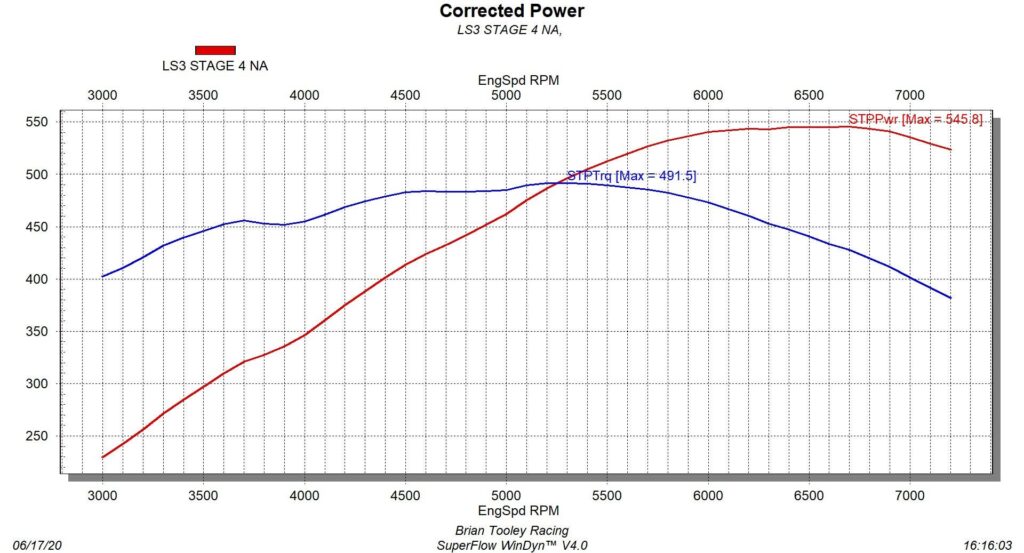 BTR LS3 STAGE 3 V2 CAMSHAFT - Cordes Performing Racing